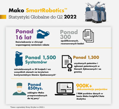 Mako SmartRobotics — przegląd | Stryker